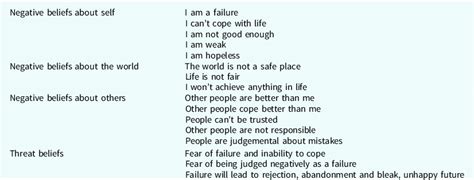Revised Beckian Cognitive Therapy For Generalised Anxiety Disorder The Cognitive Behaviour