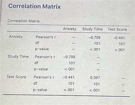 Solved A Comment On The Strength Direction And
