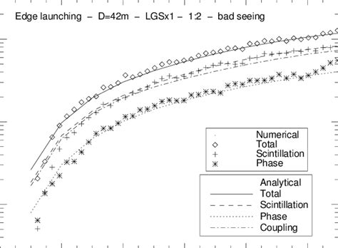 Measurement Error Standard Deviation Along The X Axis Nm In Function Download Scientific