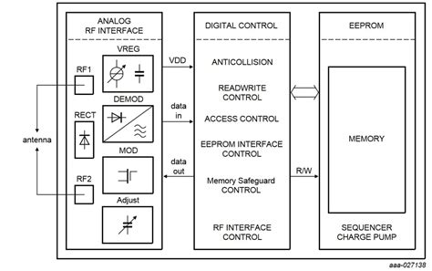 TDA5051AT Home Automation Modem NXP Semiconductors