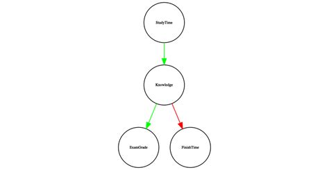 chapter 13 modeling continuous relationships statistical thinking for the 21st century
