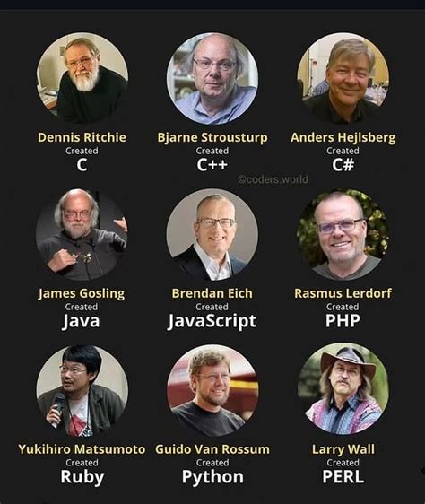Programming Language Creators Programming Languages Form The Backbone