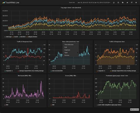 Grafana Interface Para Realizar Gráficos En Tiempo Real Kabytes