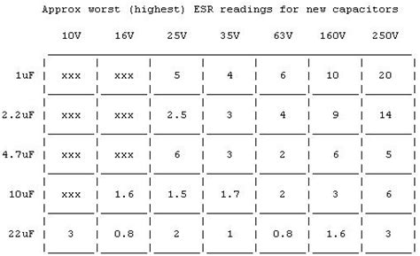 Sliding Scale Excel Sliding Scale Chart