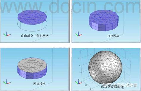 每天一个comsol小妙招 知乎