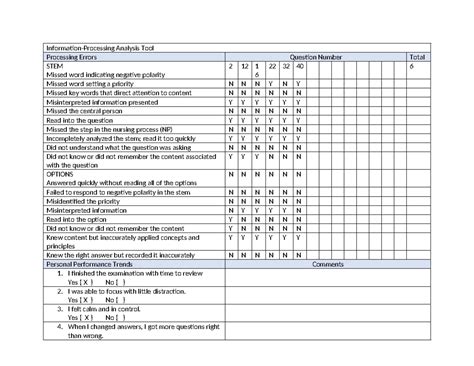 Information Processing Analysis Tool Information Processing Analysis