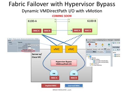 Cisco Ucs Fabric Failover Slam Dunk Or So What Brad Hedlund