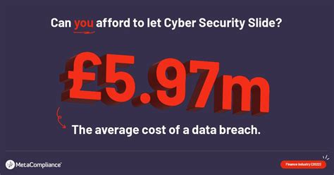 Metacompliance On Linkedin Security Awareness Training For Financial Services