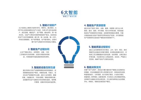 智能工厂解决方案