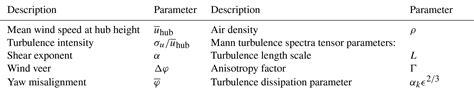 Wes Aeroelastic Load Validation In Wake Conditions Using Nacelle Mounted Lidar Measurements