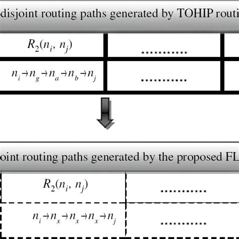 Block Diagram Representation Of Proposed Routing Protocol Download