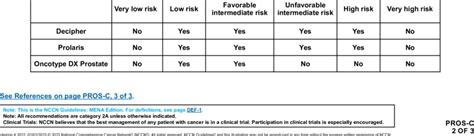 Tumor Based Molecular Assays Can Be Considered In Patients With Life Download Scientific