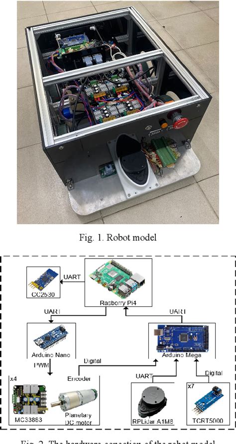 Figure 1 From Development Of Path Tracking And Obstacle Avoidance Based On An Advanced Potential