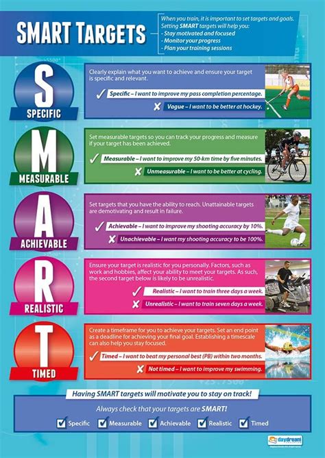 Smart Targets Pe Posters Gloss Paper Measuring 33” X 23 5