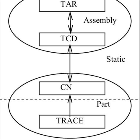 The Composition Of The Assembly Model Download Scientific Diagram