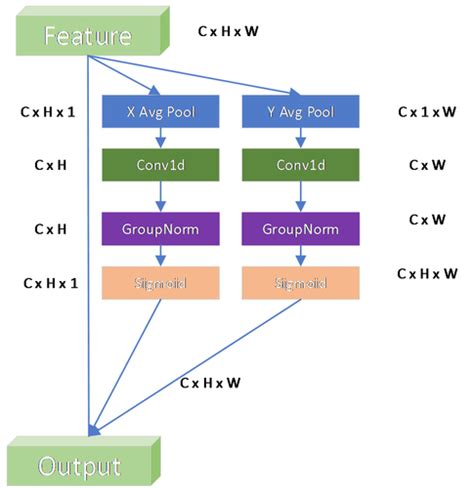 Infrared Image Detection Algorithm Of Electrical Equipment Based On