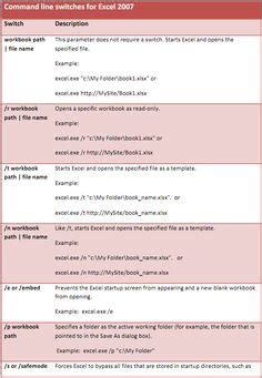 55 VBA EXCEL Ideas Excel Excel Tutorials Microsoft Excel