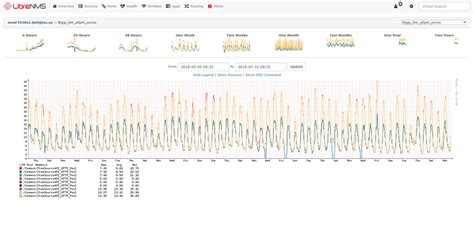 Graph Date Axis And Legend Issues Graphing Librenms Community