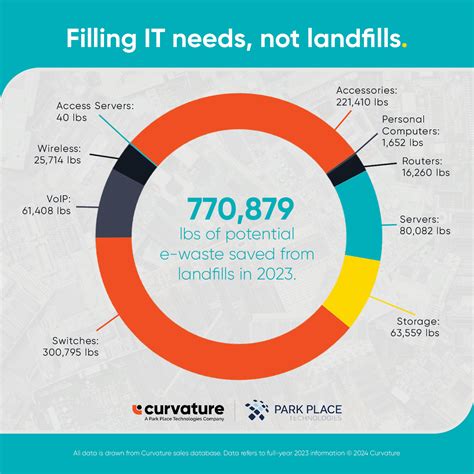 The Environmental Impact Of Data Centers Concerns And Solutions To