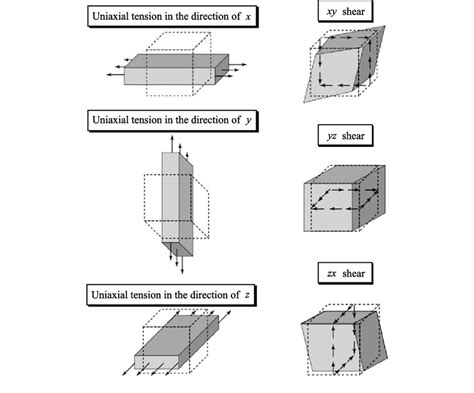Deformation Patterns For Unit Cell Download Scientific Diagram