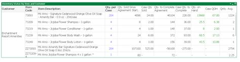 Solved Date Range In Set Analysis Using Date From A Field Qlik
