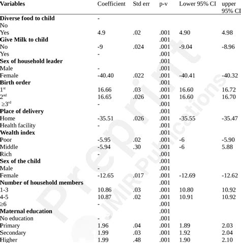 The Generalized Linear Latent And Mixed Modeling Of Wasting In Download Scientific Diagram
