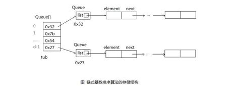 链式存储结构示意图 顺序存储示意图 链式存储 第 页 大山谷图库