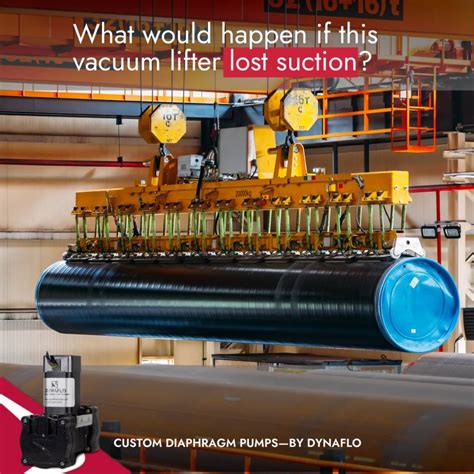 Dynaflo Custompumps Ourpump Yourcompeititveedge Innovation Dynaflo Inc