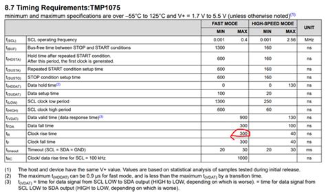 Tmp1075 I2c Sdascl Rising Time During 100khz Application Sensors