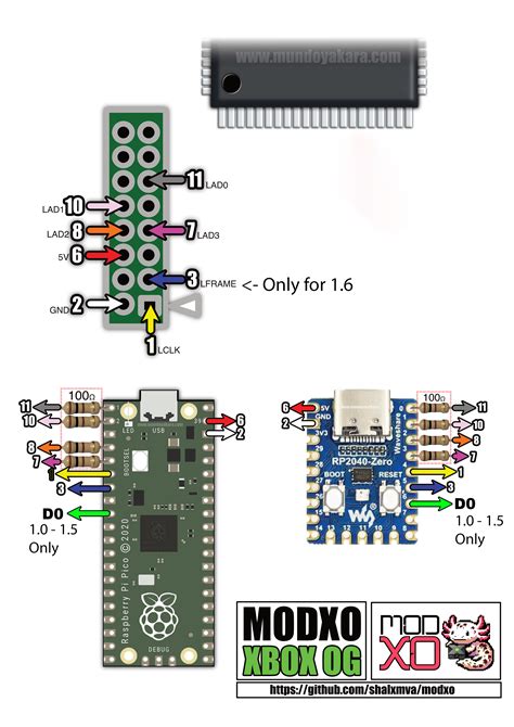 Xbo Modxo Pour Convertir Raspberry Pi Pico En Modchip Xbox