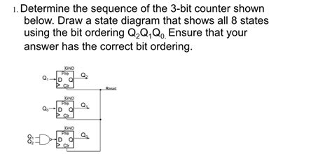 Solved 1 Determine The Sequence Of The 3 Bit Counter Shown Chegg Com