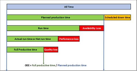 Availability Oee We Ask And You Answer The Best Answer Wins Benchmark Six Sigma Forum