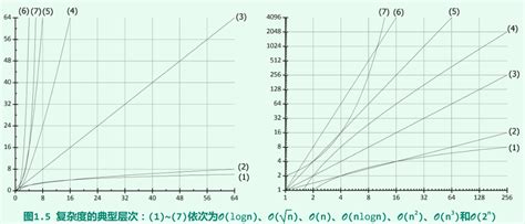 【数据结构】向量、列表、栈、队列、二叉树、图向量数据结构 Csdn博客 【数据结构】向量、列表、栈、队列、二叉树、图向量数据结构 Csdn博客