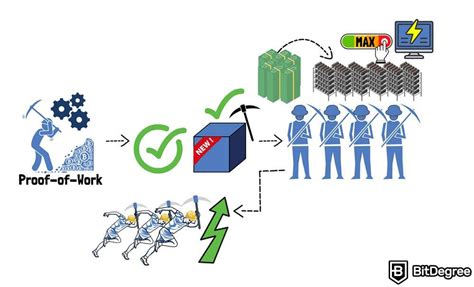What Is Staking Crypto About And How Does It Work