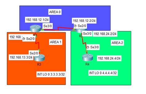 Konfiguracja Routingu Ospf Mi Dzy Obszarami Net Admin Pro
