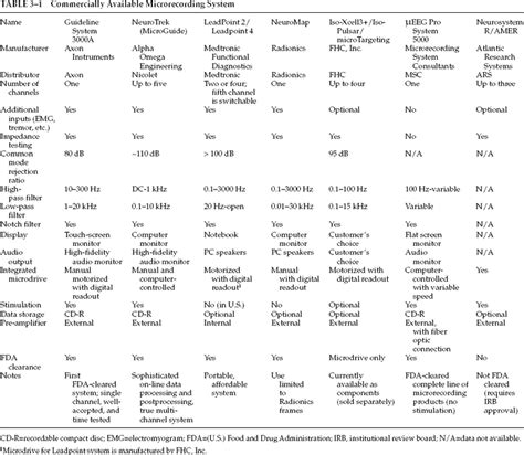 Microelectrode Techniques Equipment Components And Systems Neupsy Key