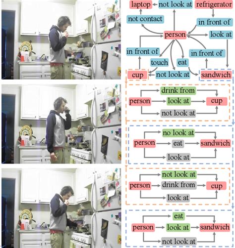 Spatial Temporal Knowledge Embedded Transformer For Video Scene Graph Generation