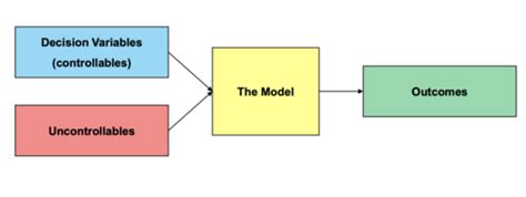 Info Systems Midterm Flashcards Quizlet
