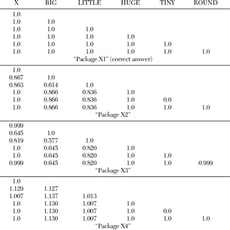 Matrices Of Correlation Coefficients Download Table