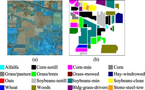 Figure 1 From Spatial Spectral Joint Classification Of Hyperspectral Image With Locality And