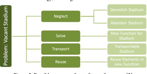 Figure 2 From Computational Reuse Optimisation For Stadium Design Semantic Scholar
