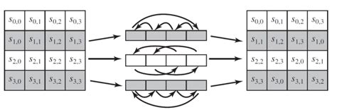 Shift Row Transformation 2 Download Scientific Diagram