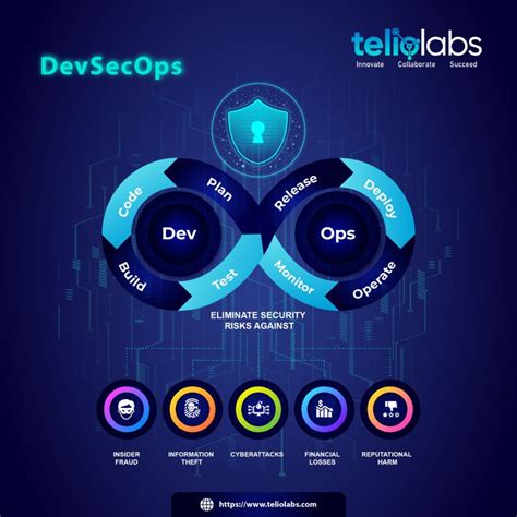bhawna singh on linkedin shiftleftsecurity devsecopsautomation