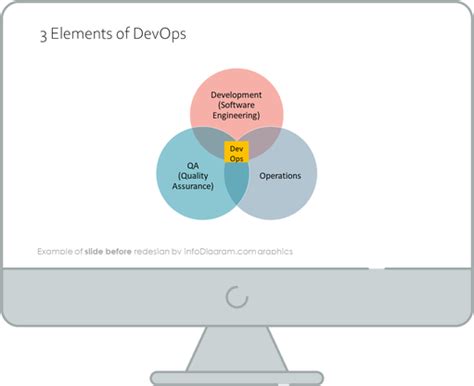DevOps Loop With Summary Desription