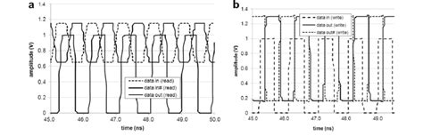 Simulated Waveforms For Ddr3 Read A And Write B Operations