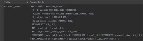 Illegal Mix Of Collations Latin1 Swedish Ci Implicit And Utf8 General Ci Coercible For