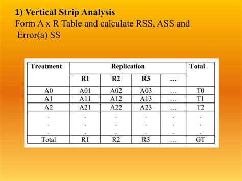 critical differences in split plot and strip plot design pptx