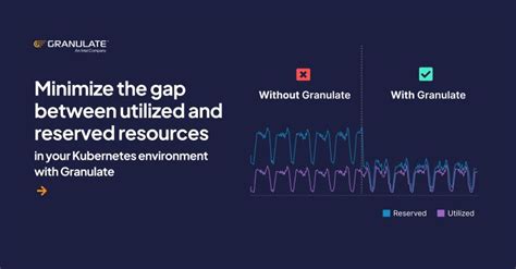 Intel Granulate On Linkedin The Cost Optimization Challenges For Kubernetes Users