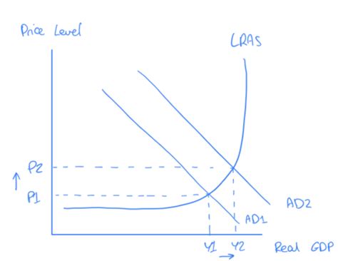 Macro Monetary Policy Flashcards Quizlet
