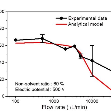 Theoretical Estimation Of Purification Yields Purification Yield Download Scientific Diagram